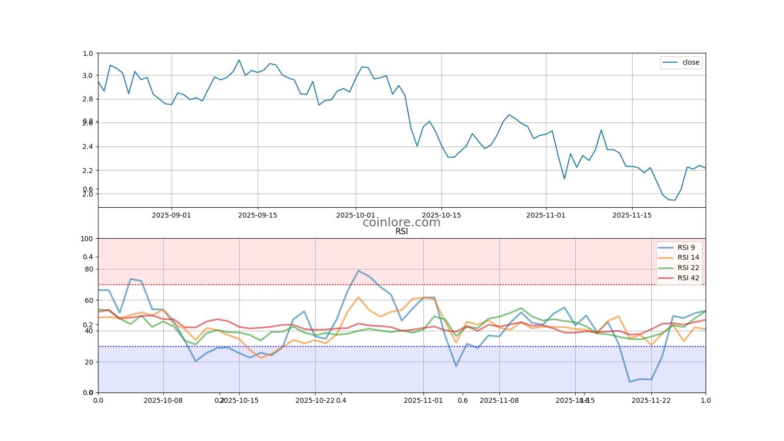 Wrapped XRP RSI indicator
