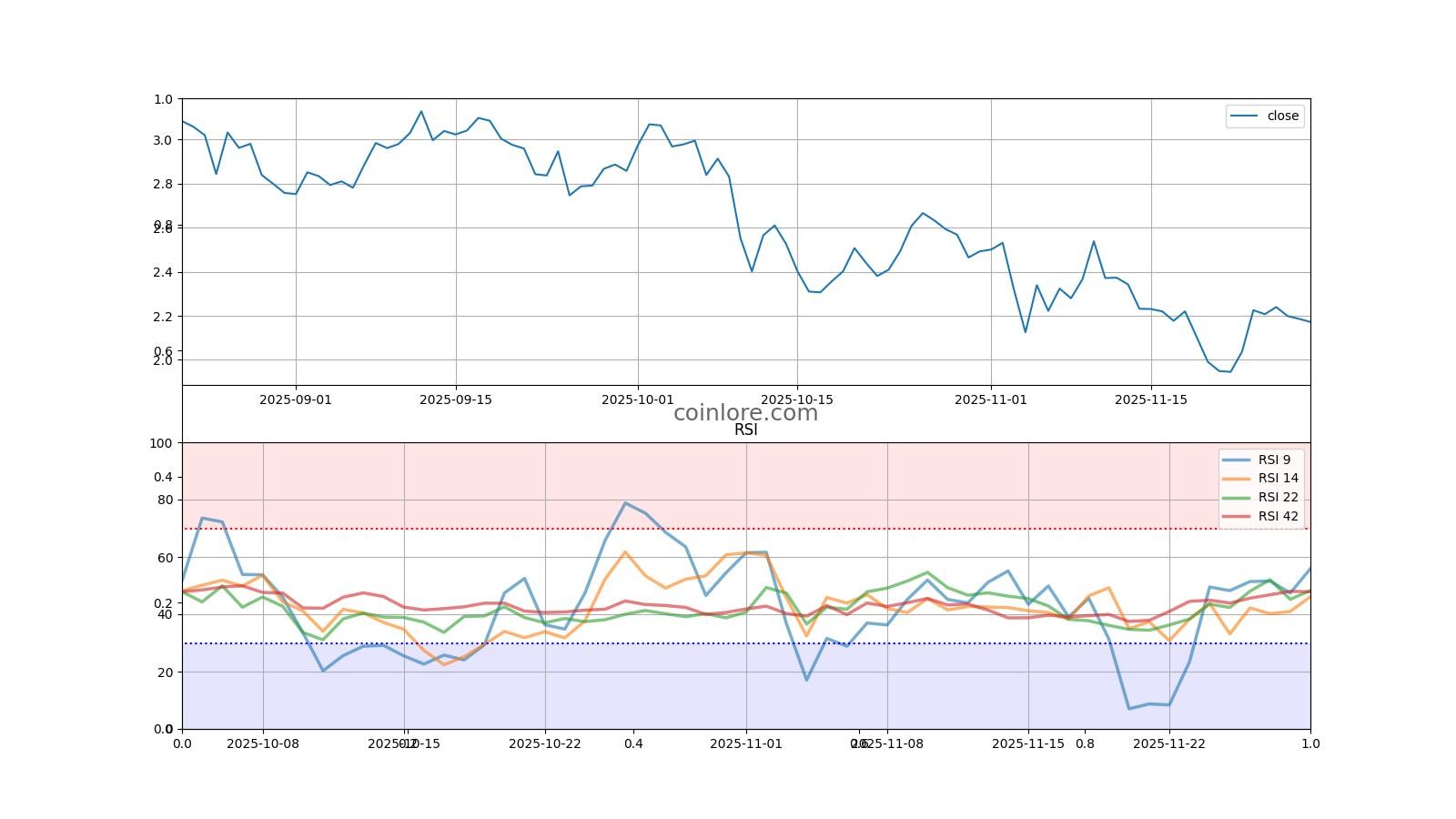 Wrapped XRP RSI indicator