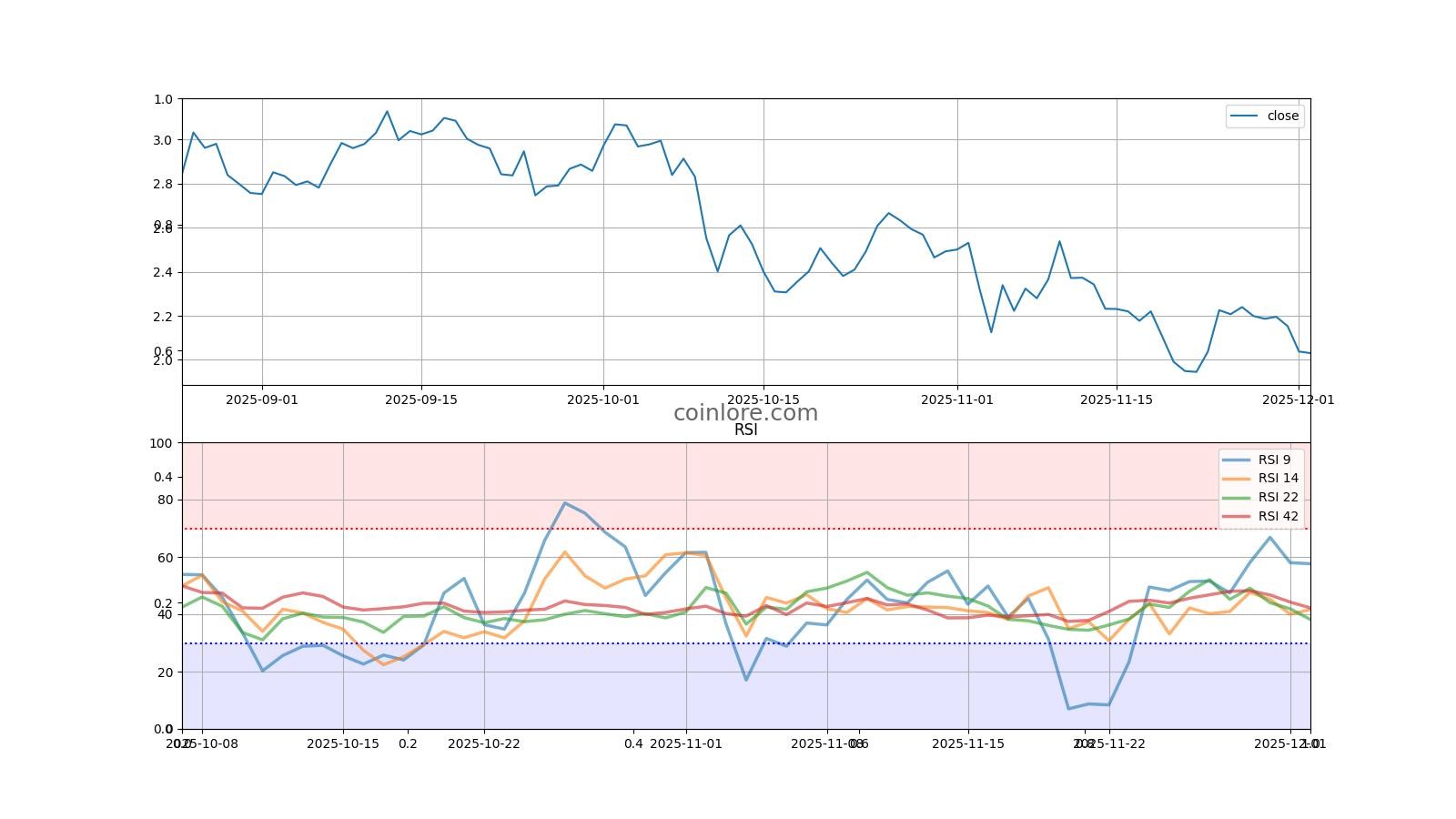 Wrapped XRP RSI indicator