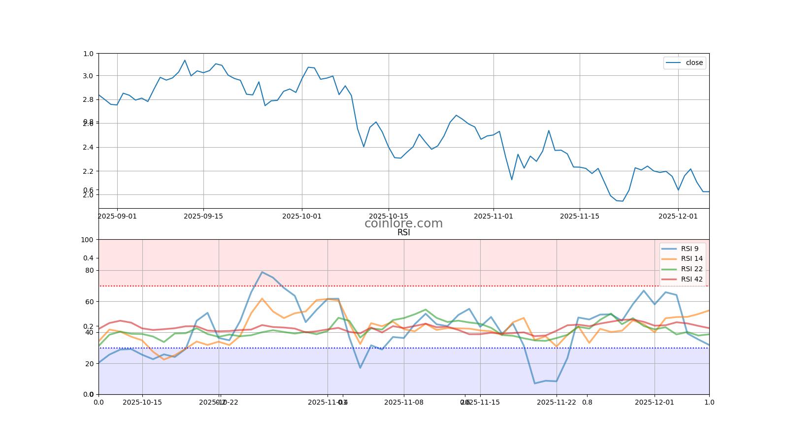 Wrapped XRP RSI indicator