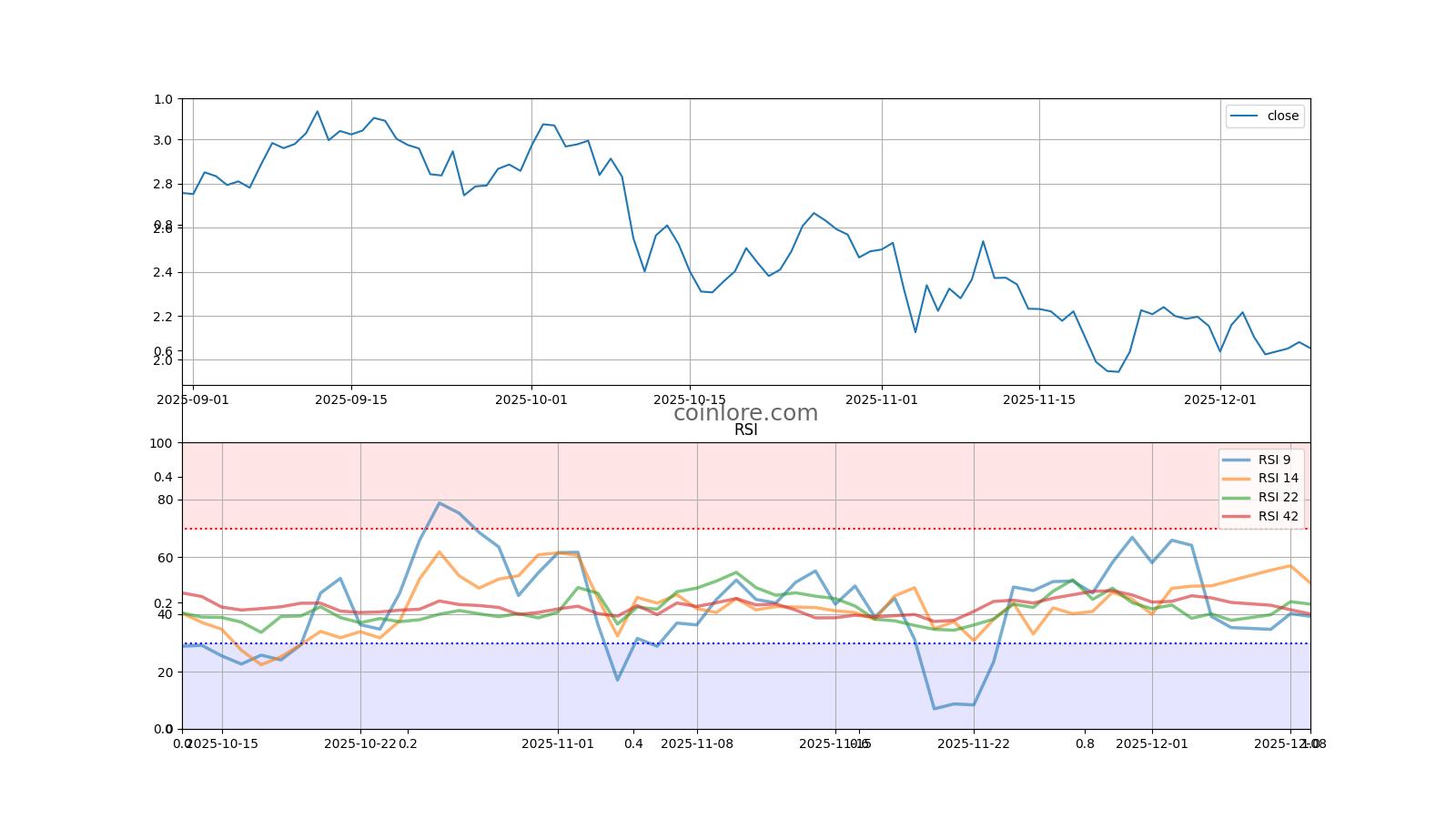 Wrapped XRP RSI indicator