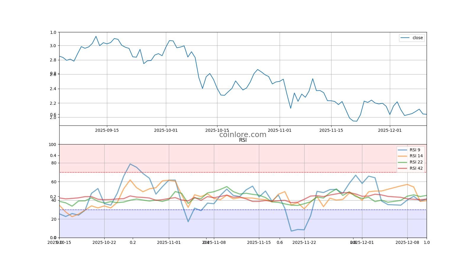 Wrapped XRP RSI indicator
