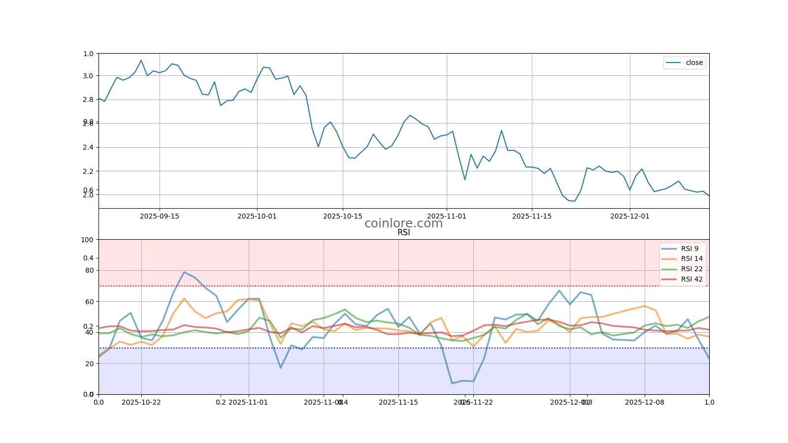 Wrapped XRP RSI indicator