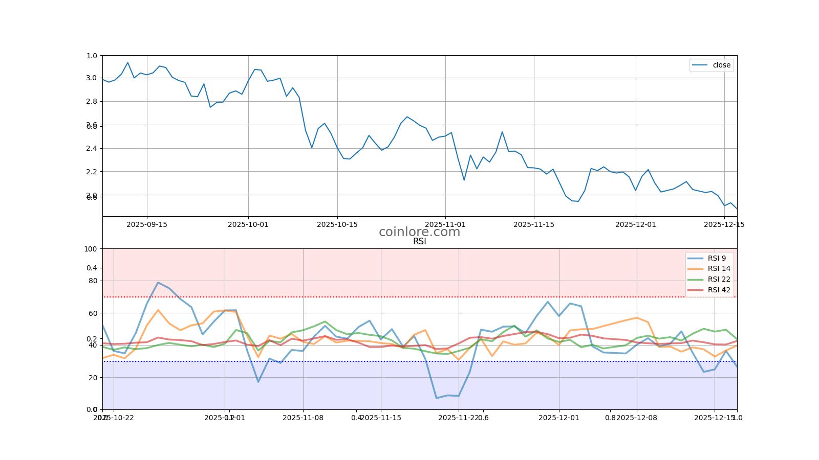 Wrapped XRP RSI indicator