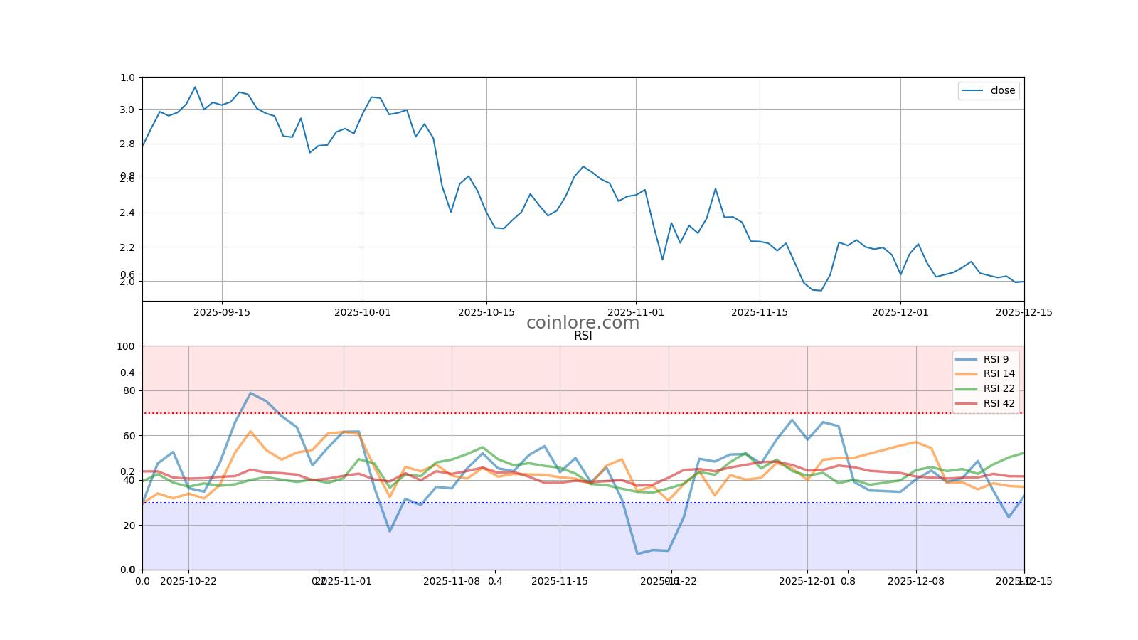 Wrapped XRP RSI indicator