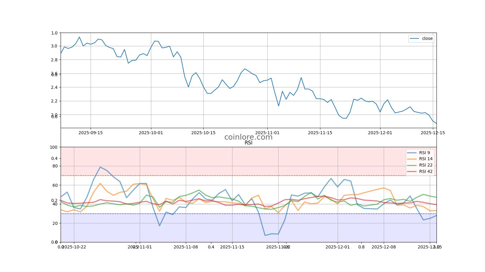 Wrapped XRP RSI indicator