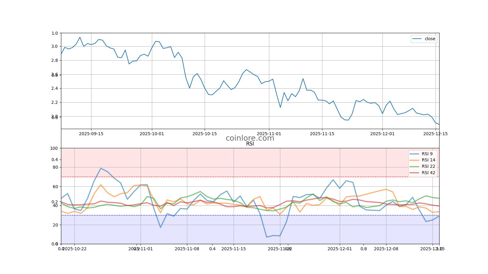 Wrapped XRP RSI indicator