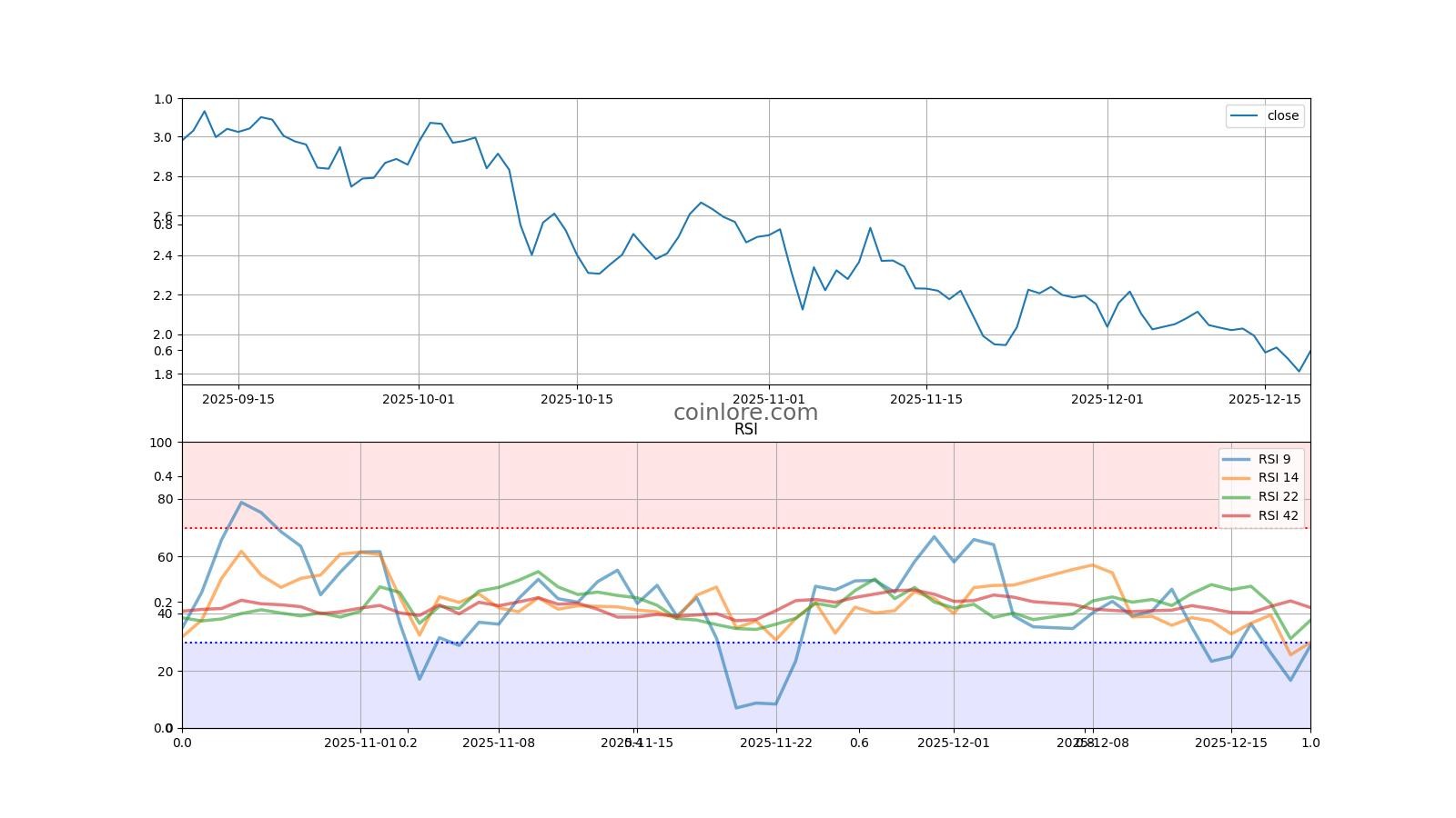 Wrapped XRP RSI indicator