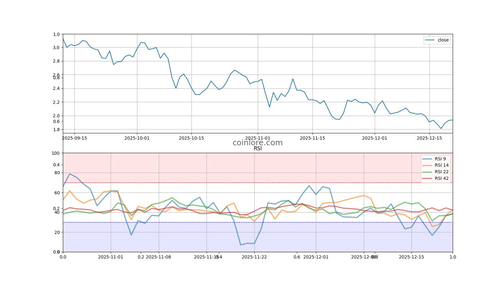 Wrapped XRP RSI indicator