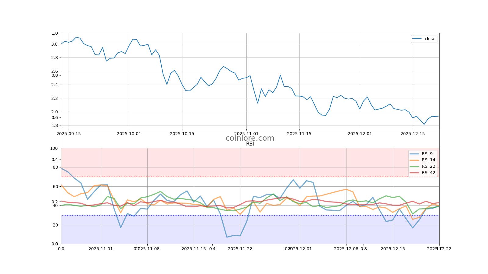 Wrapped XRP RSI indicator