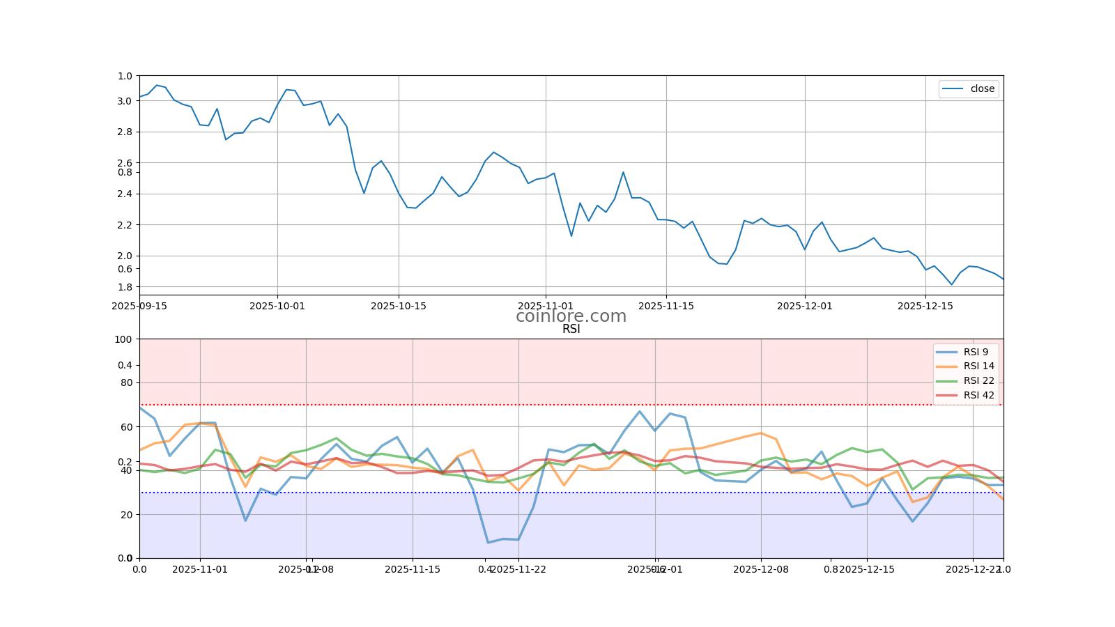 Wrapped XRP RSI indicator