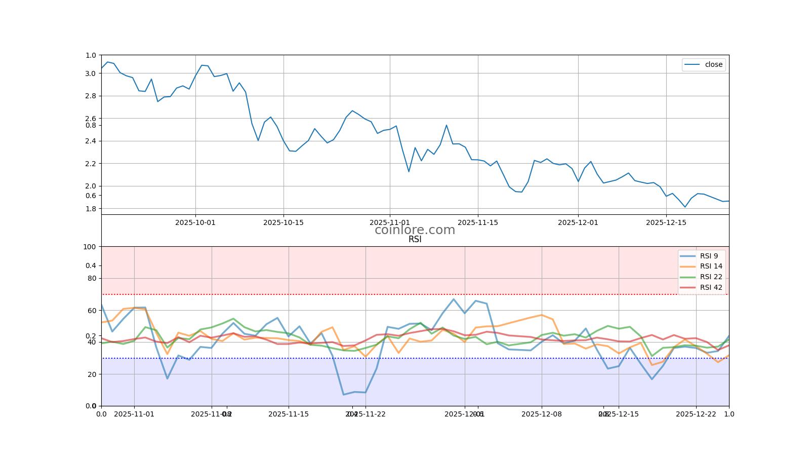 Wrapped XRP RSI indicator