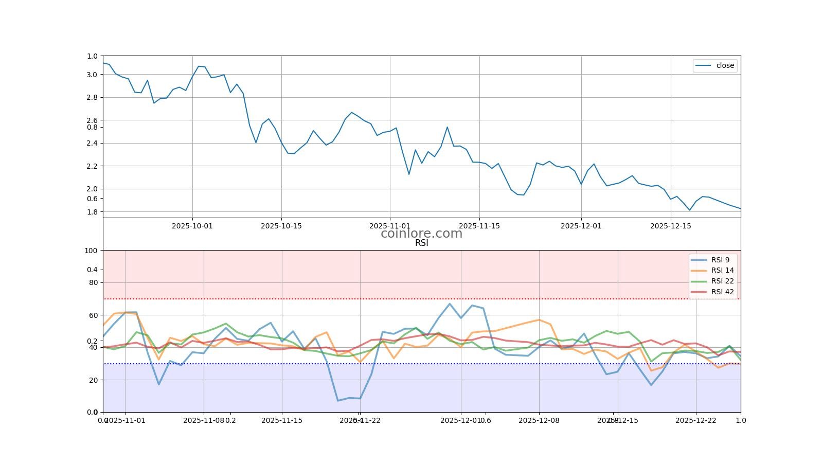 Wrapped XRP RSI indicator