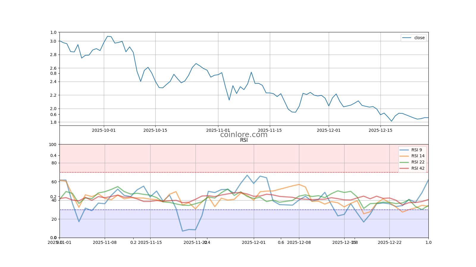 Wrapped XRP RSI indicator