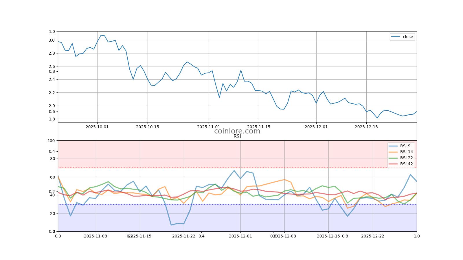Wrapped XRP RSI indicator