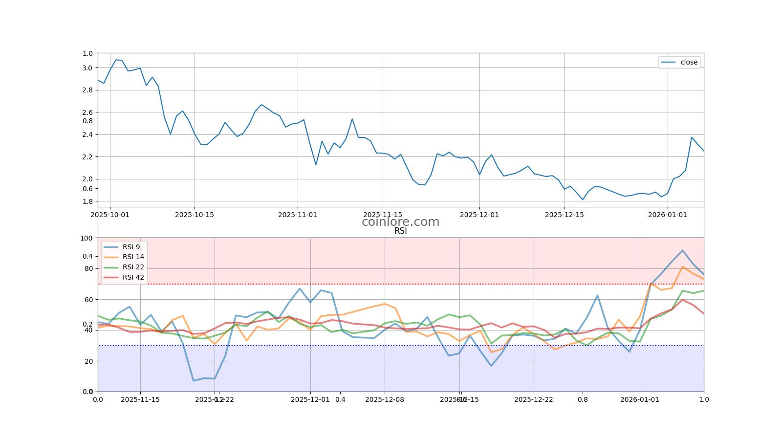 Wrapped XRP RSI indicator