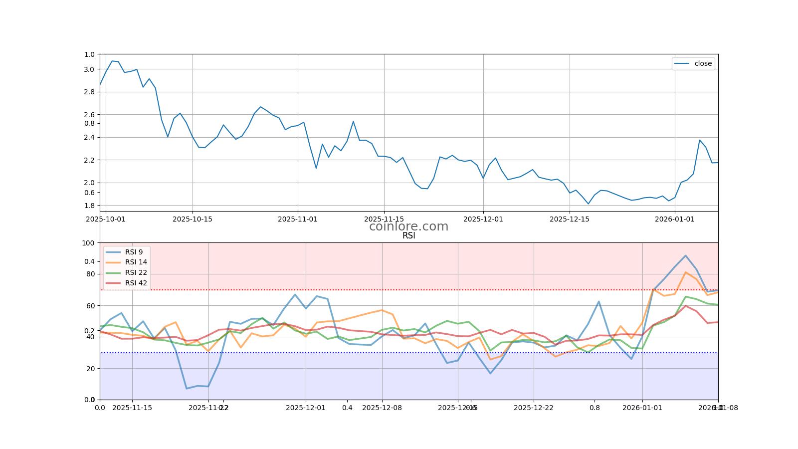 Wrapped XRP RSI indicator