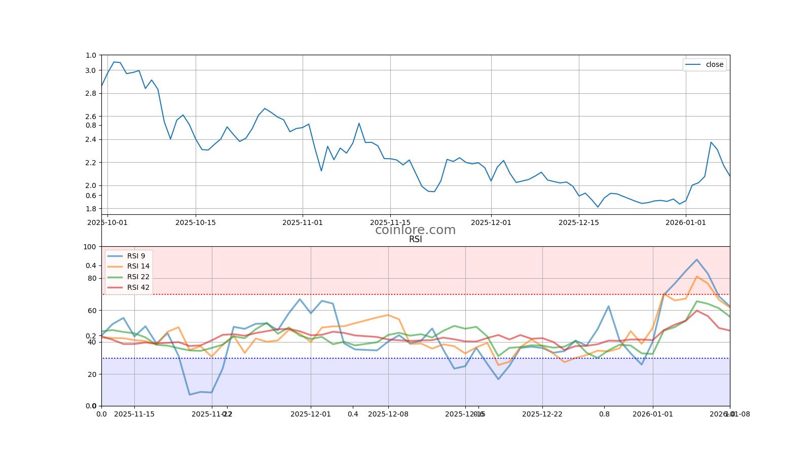 Wrapped XRP RSI indicator