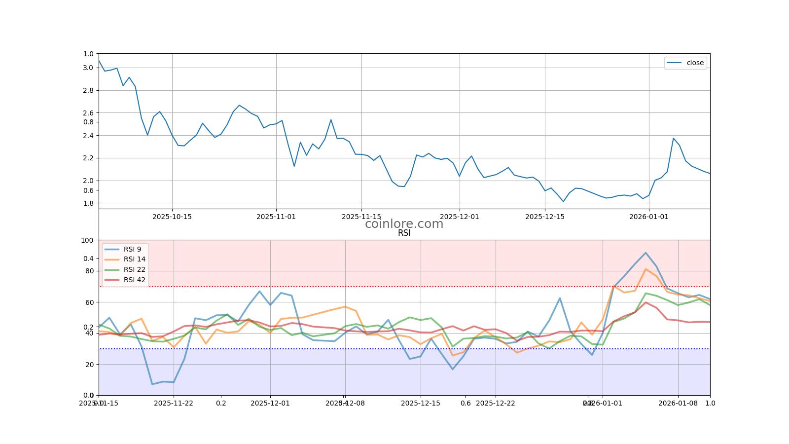 Wrapped XRP RSI indicator