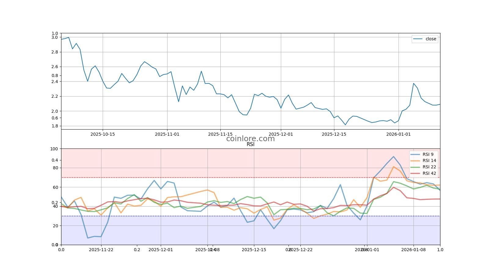 Wrapped XRP RSI indicator