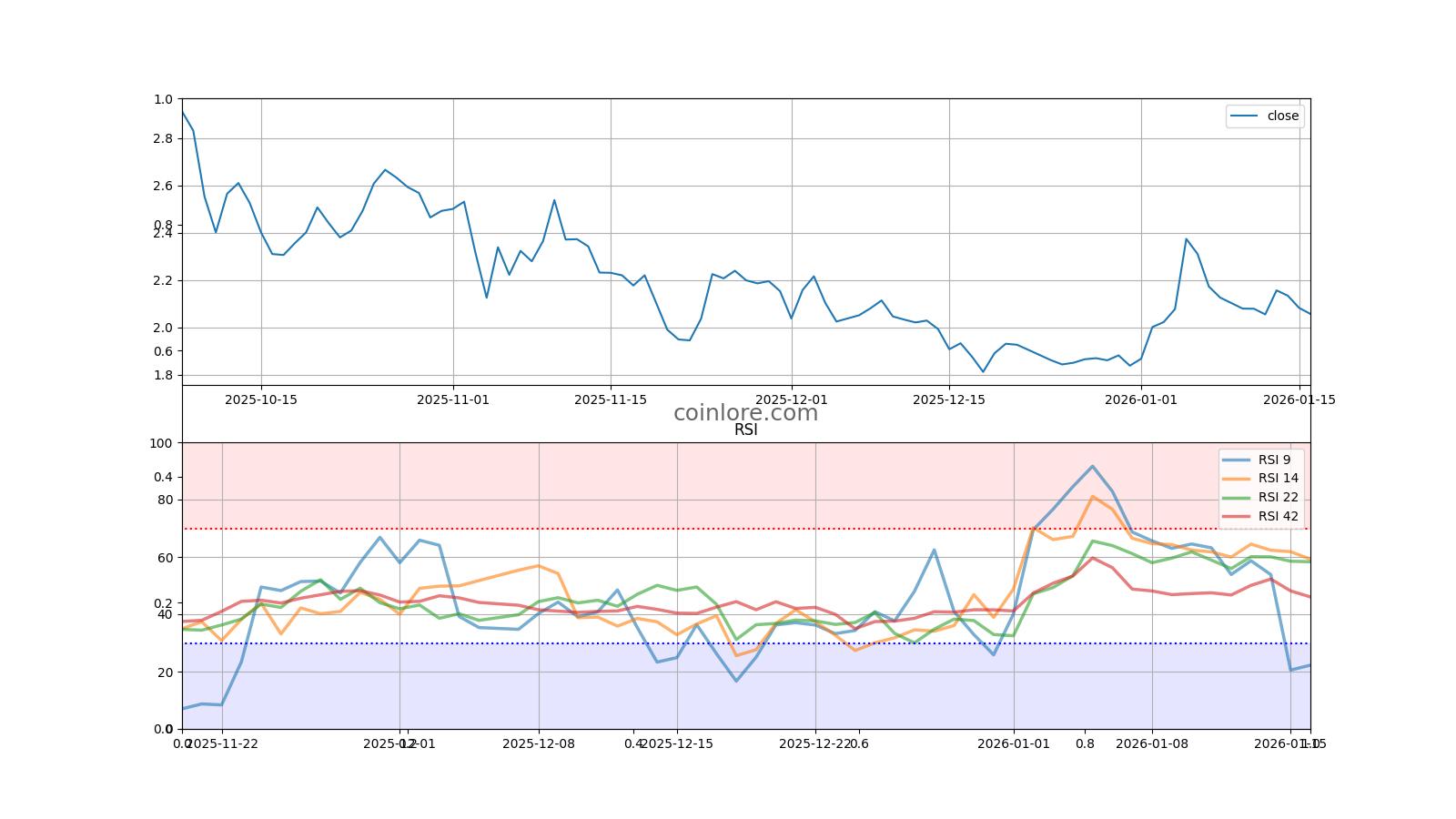 Wrapped XRP RSI indicator