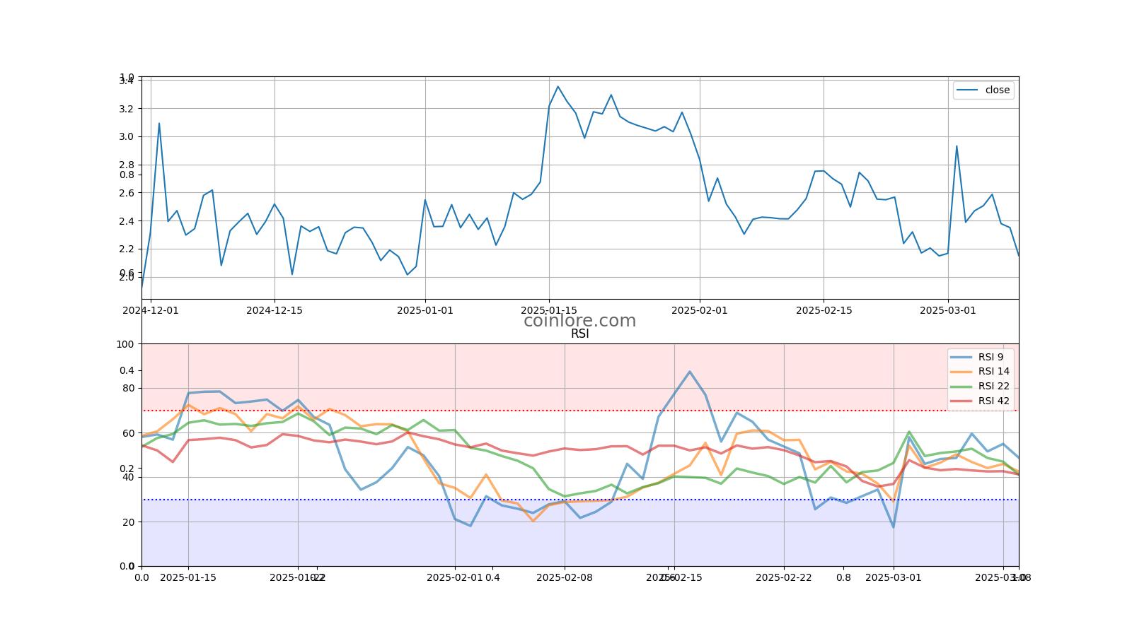 Wrapped XRP RSI indicator