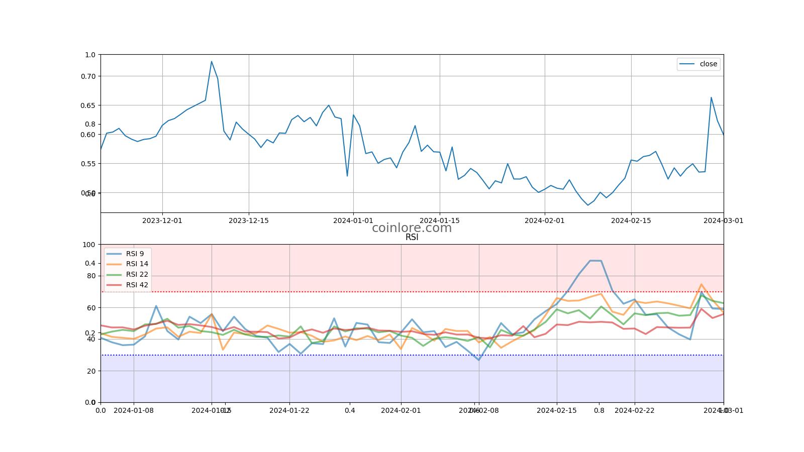 Wrapped XRP RSI indicator