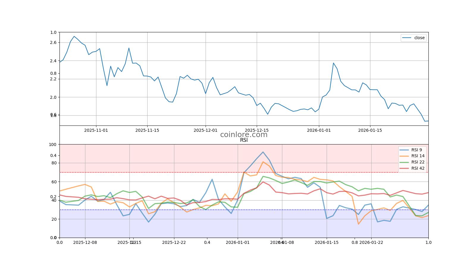 Wrapped XRP RSI indicator