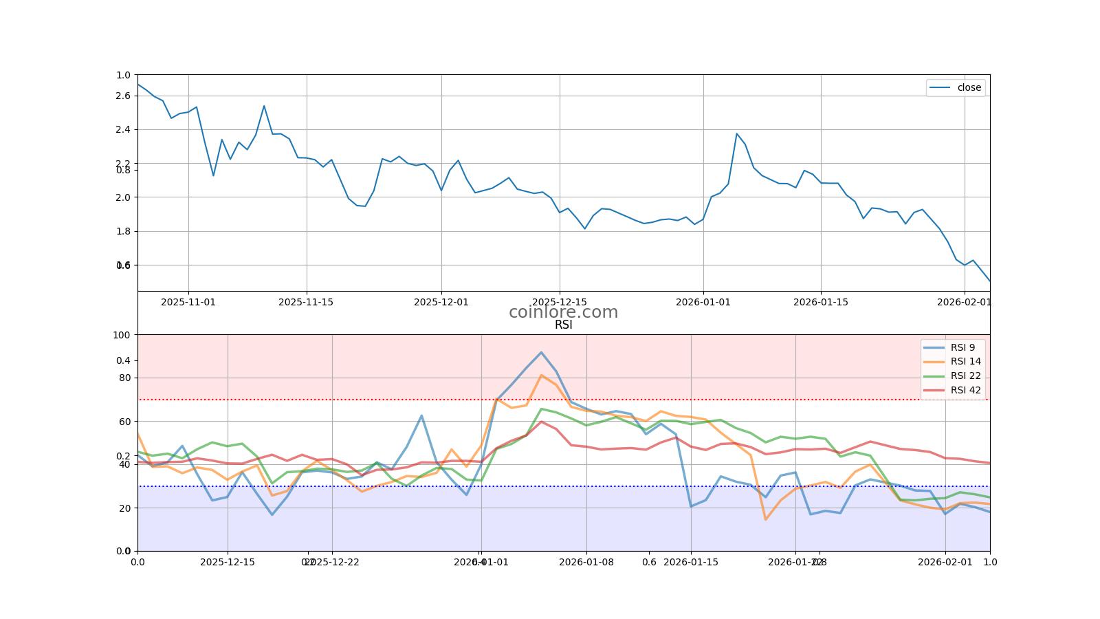 Wrapped XRP RSI indicator
