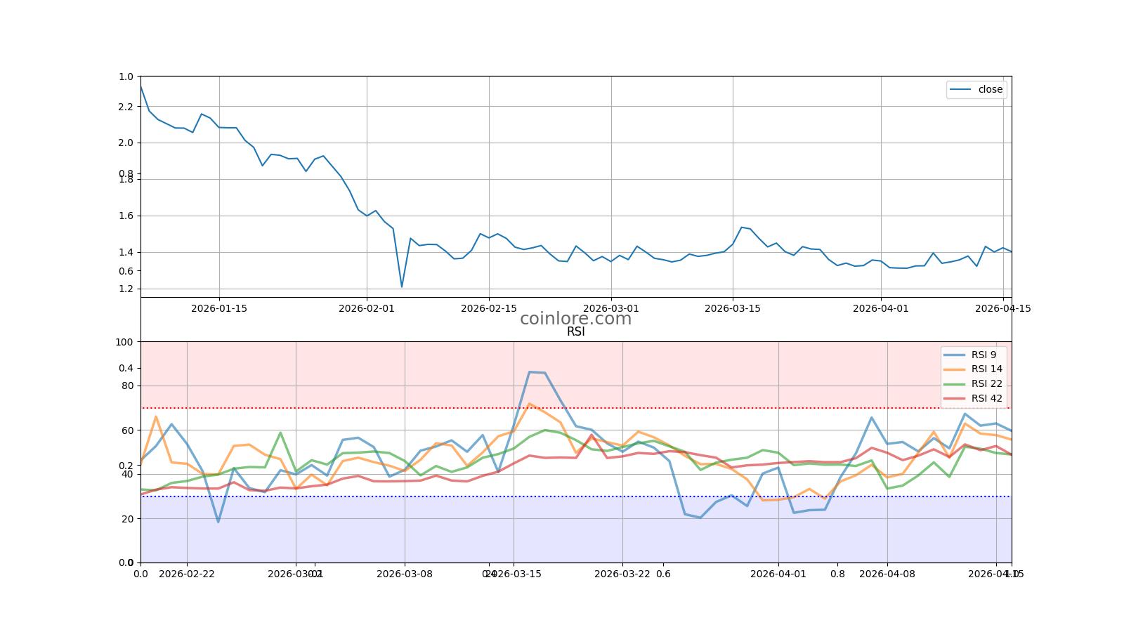 Wrapped XRP RSI indicator