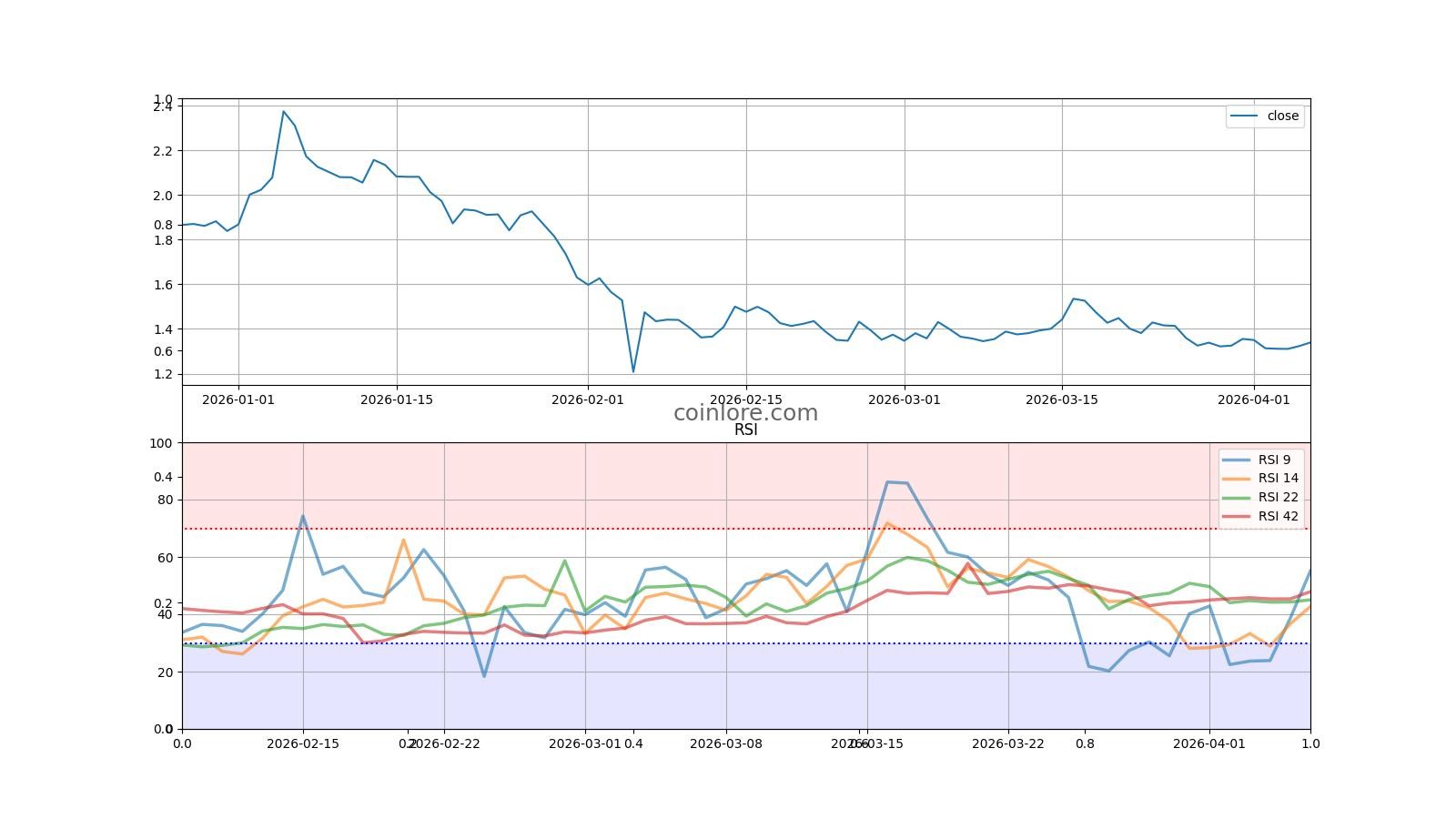 Wrapped XRP RSI indicator