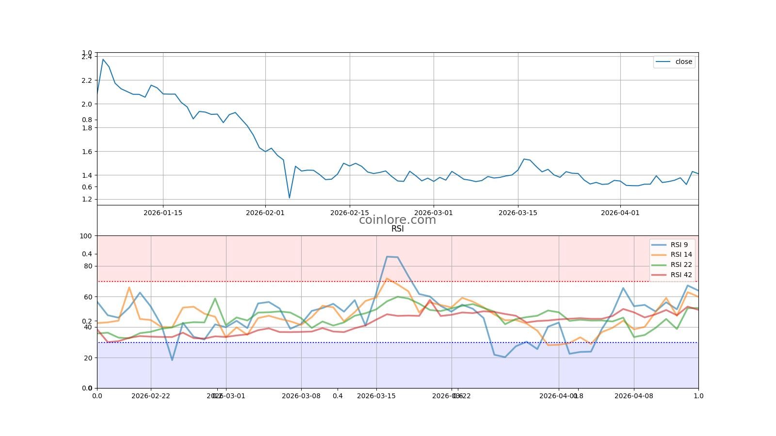 Wrapped XRP RSI indicator