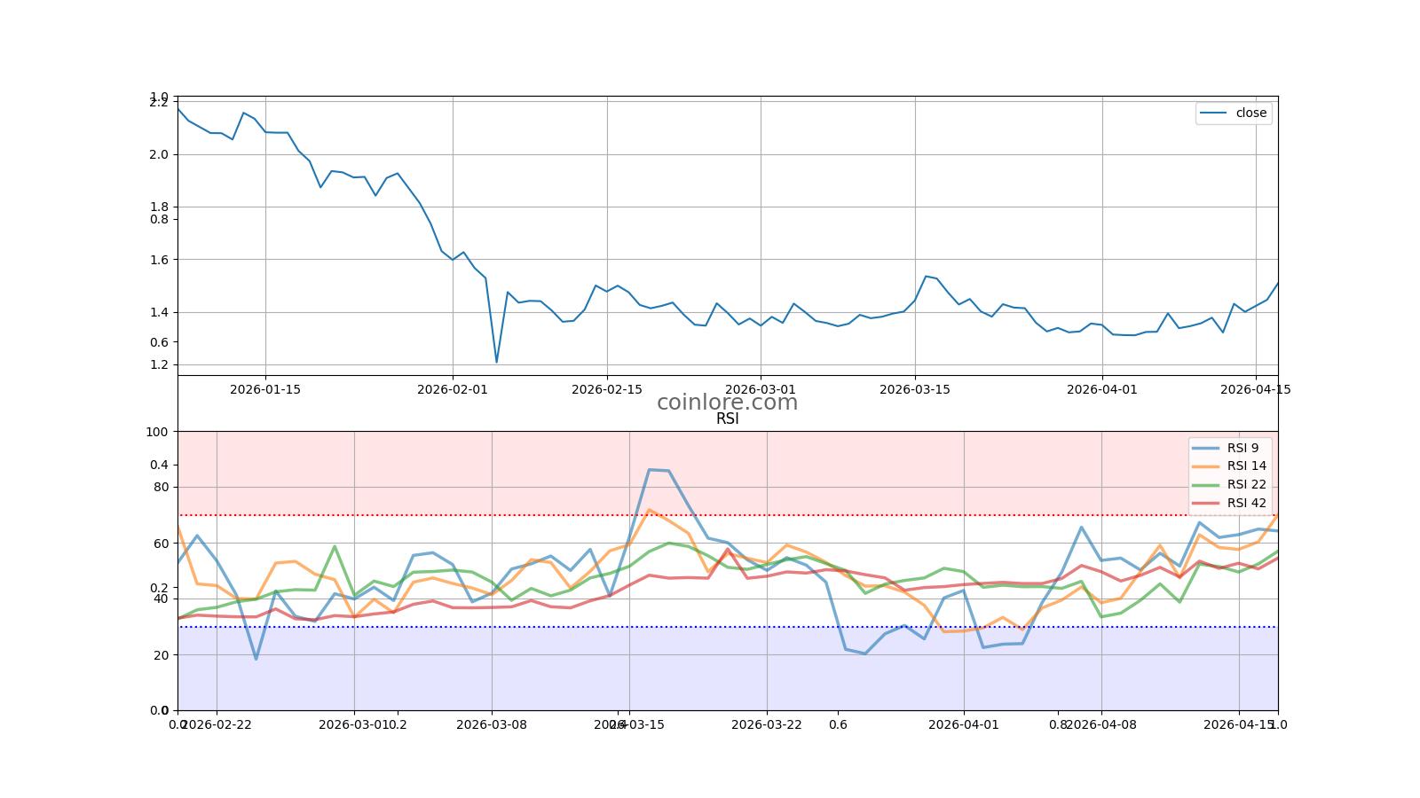 Wrapped XRP RSI indicator