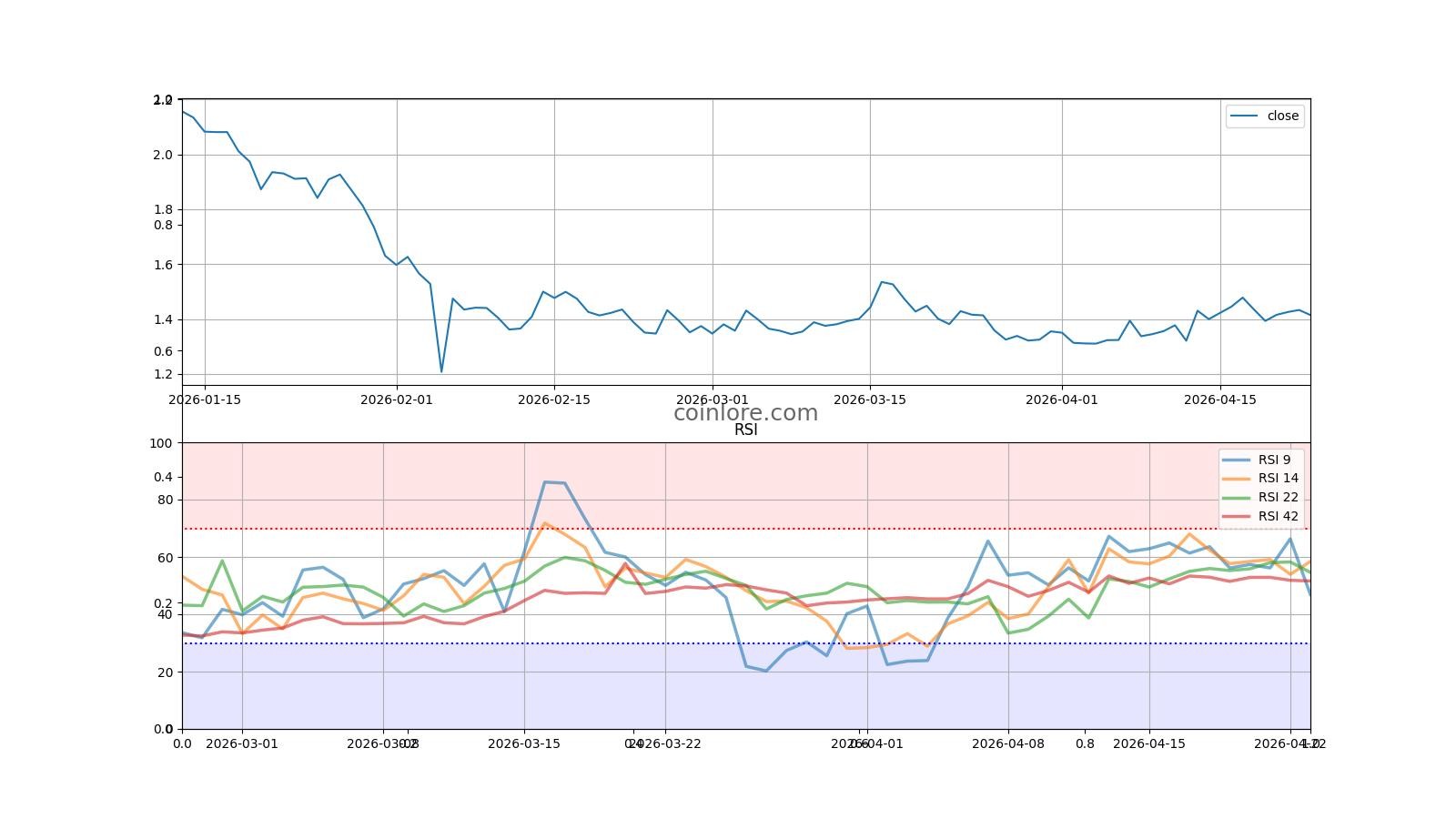Wrapped XRP RSI indicator