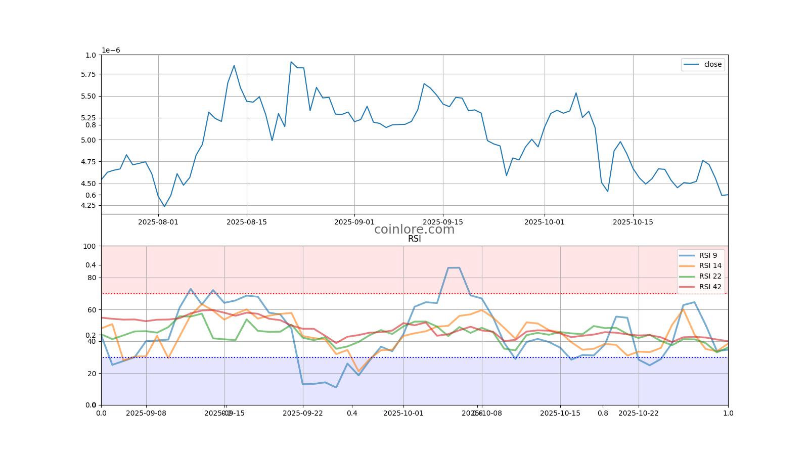 WSB Classic RSI indicator