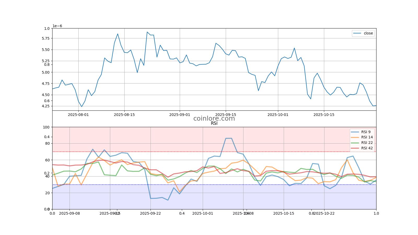 WSB Classic RSI indicator