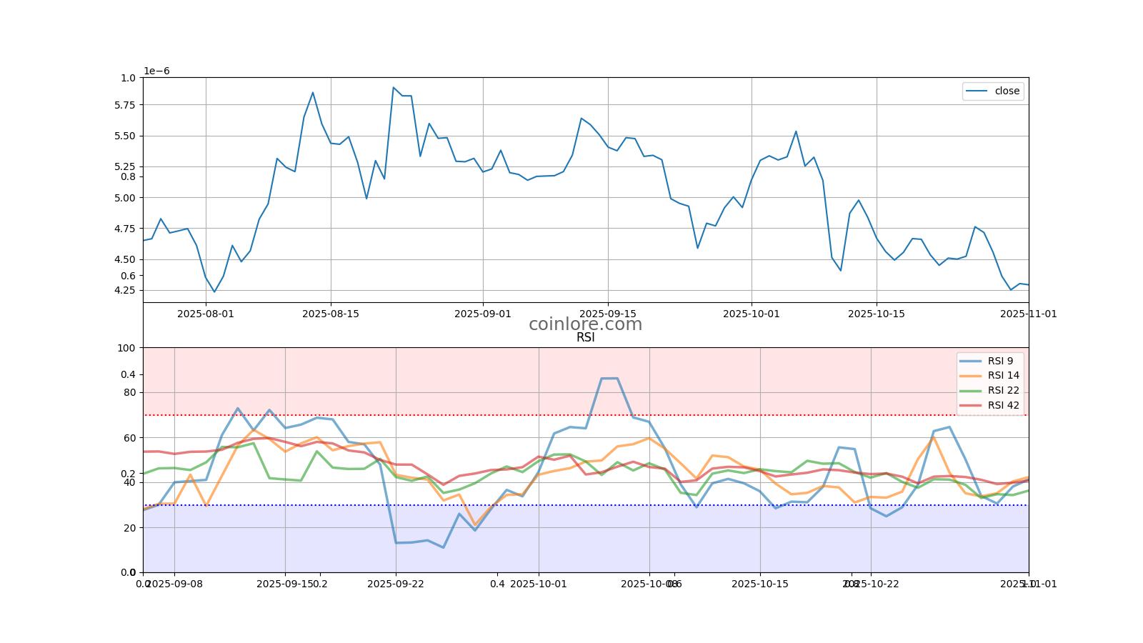 WSB Classic RSI indicator