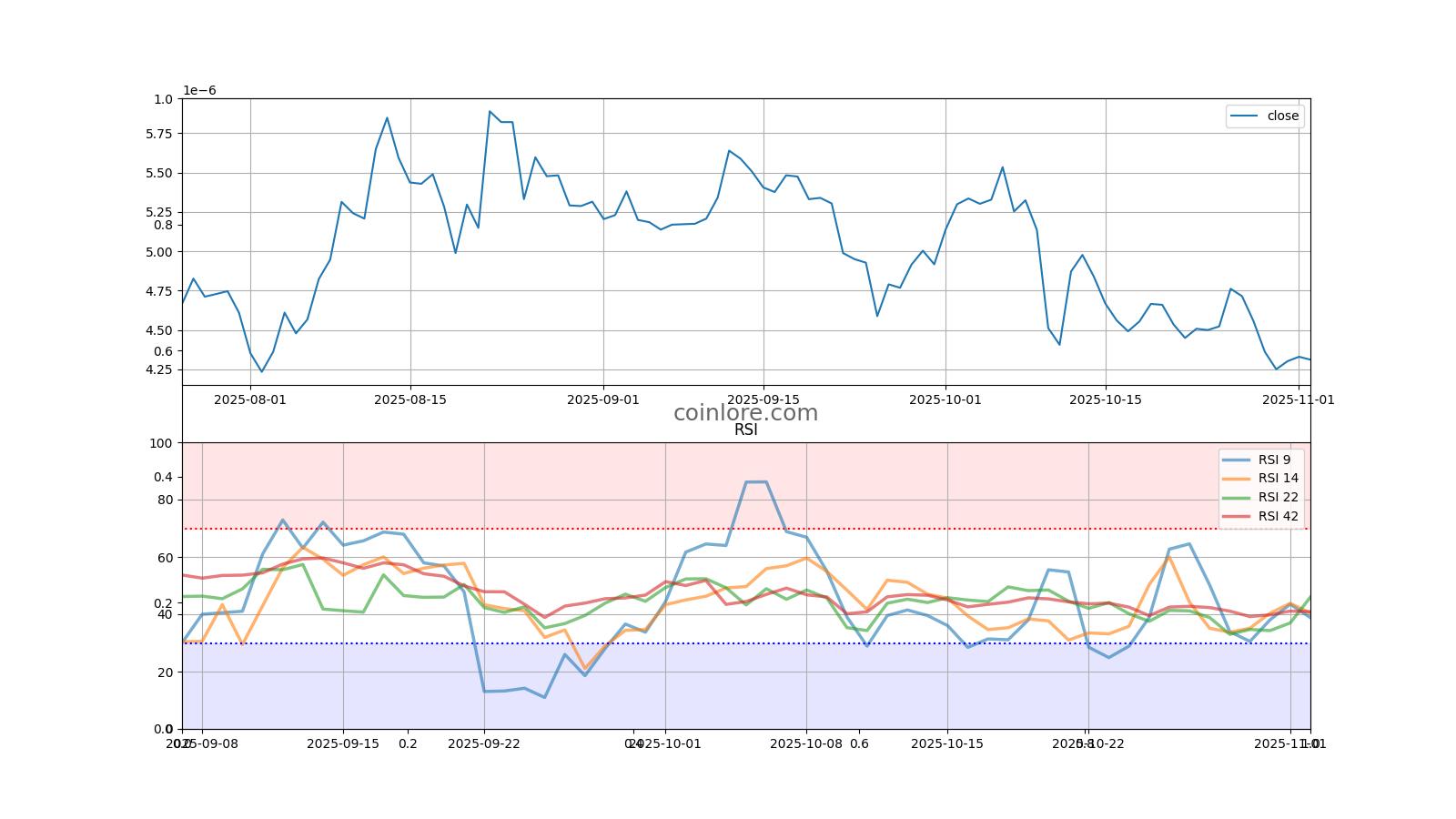 WSB Classic RSI indicator