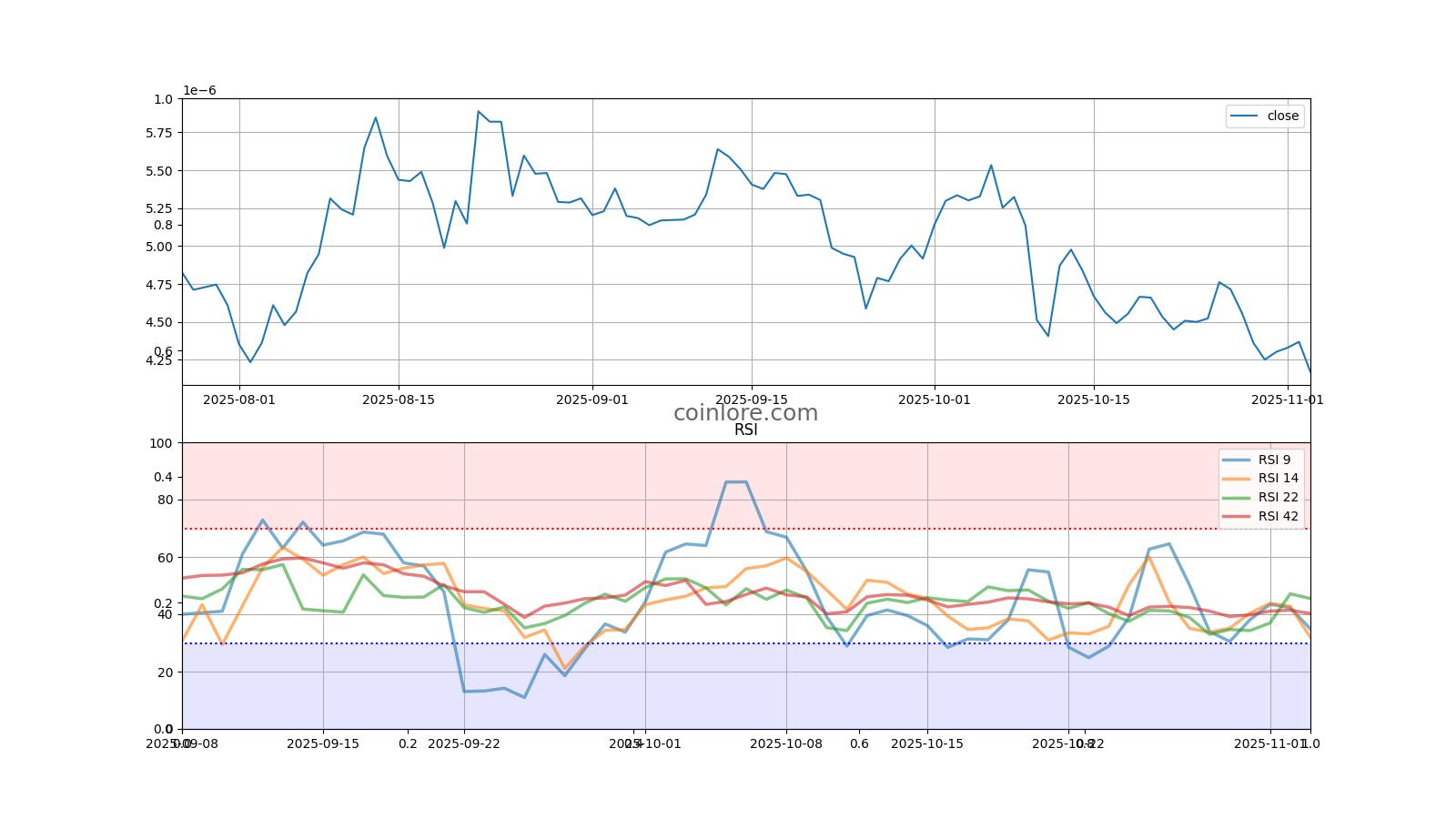 WSB Classic RSI indicator