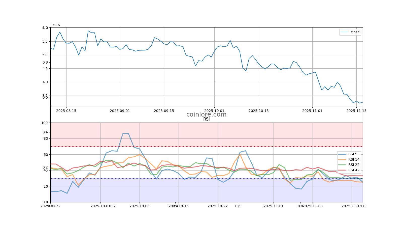 WSB Classic RSI indicator