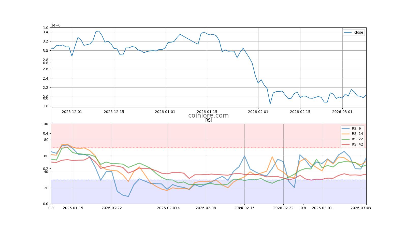 WSB Classic RSI indicator