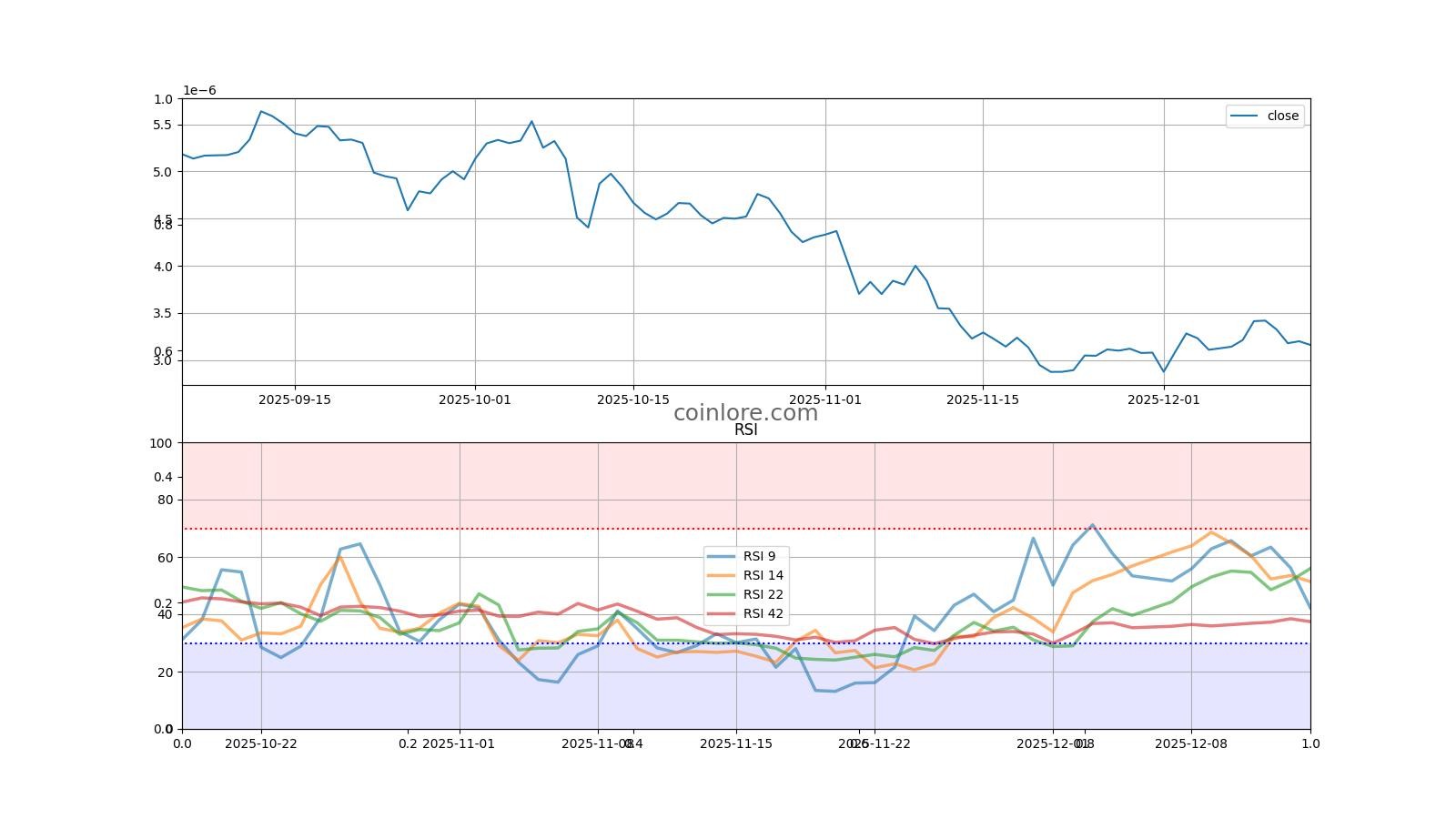 WSB Classic RSI indicator