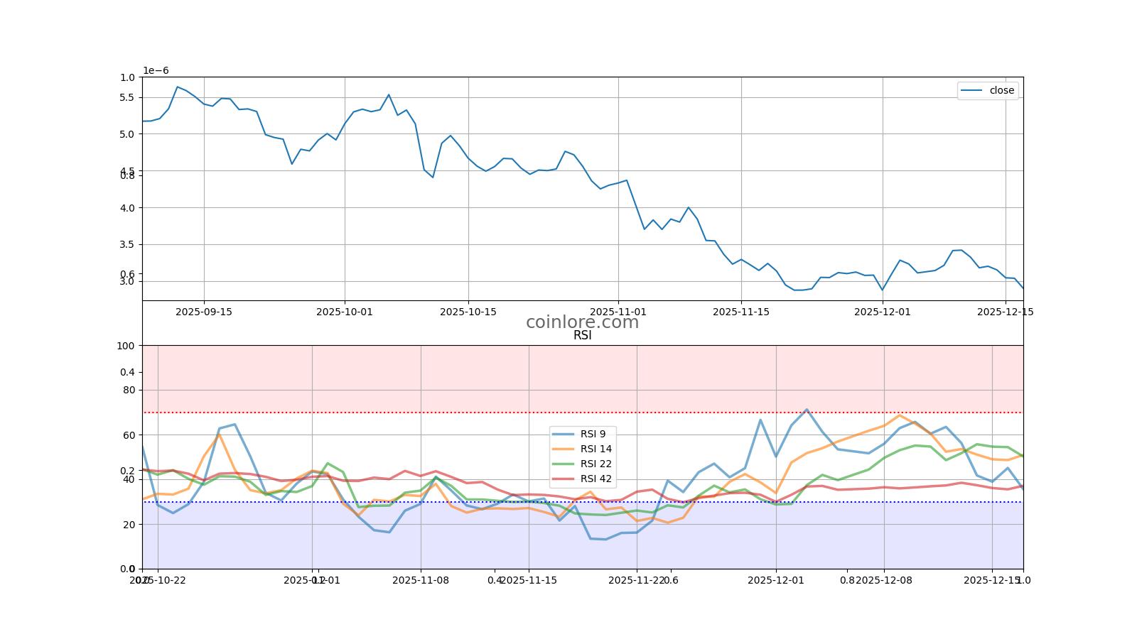 WSB Classic RSI indicator