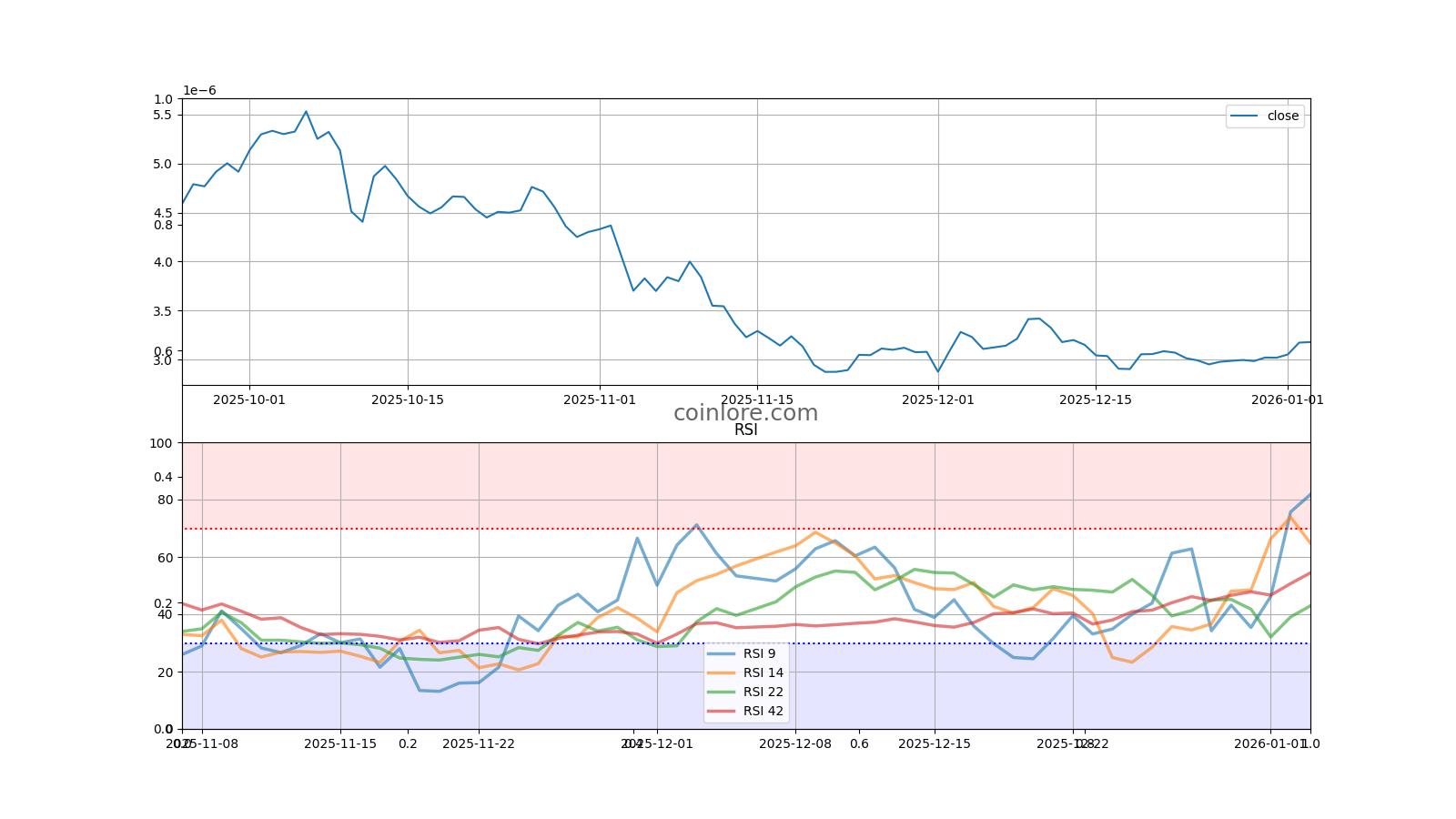 WSB Classic RSI indicator