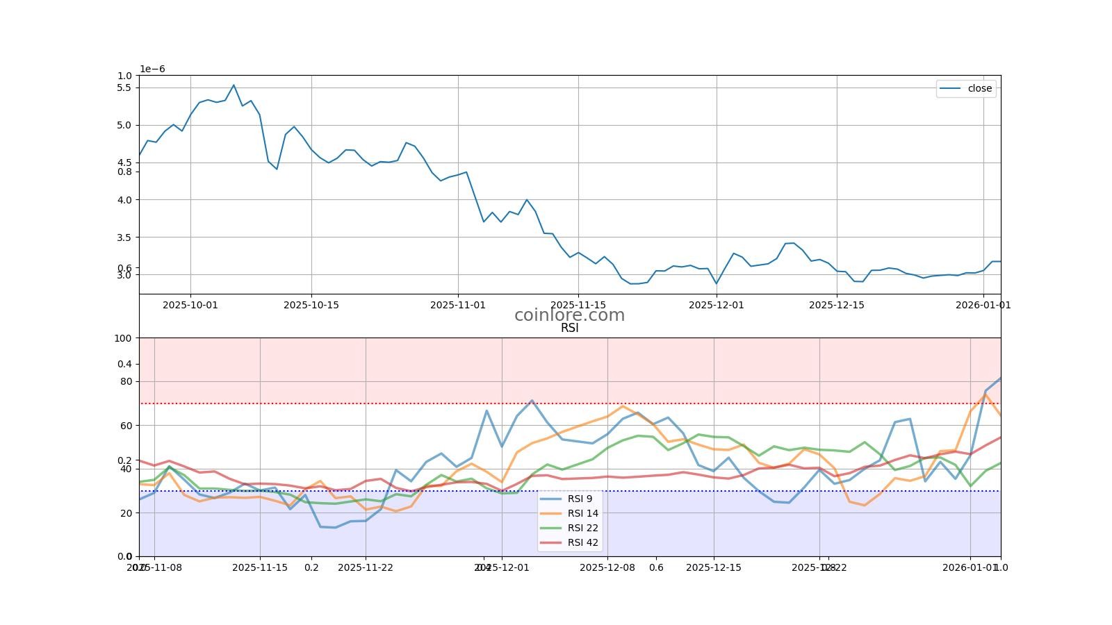 WSB Classic RSI indicator