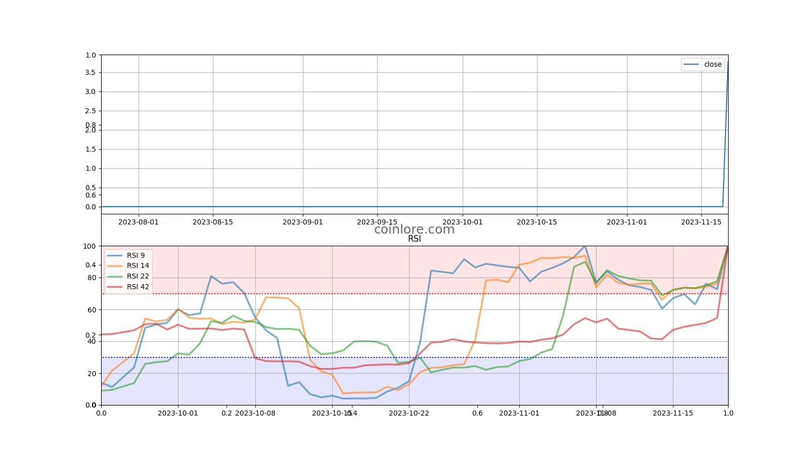 WSB Classic RSI indicator