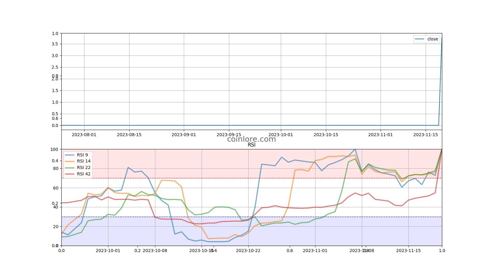 WSB Classic RSI indicator