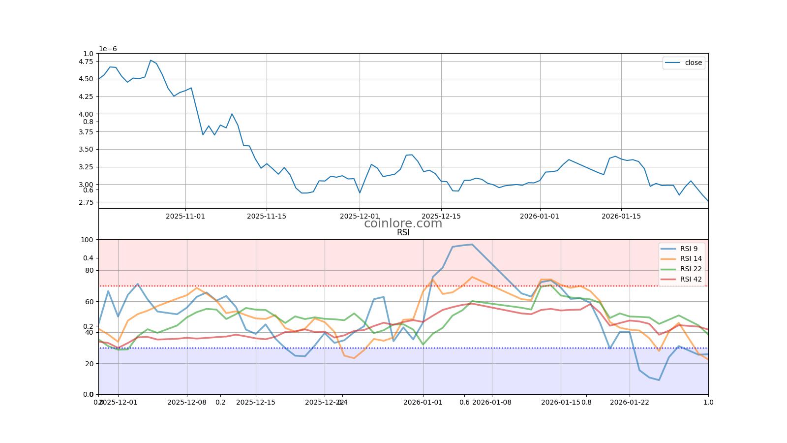 WSB Classic RSI indicator
