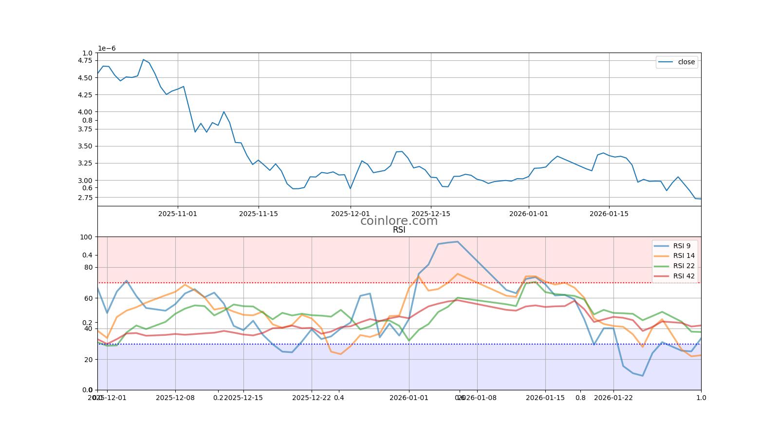 WSB Classic RSI indicator