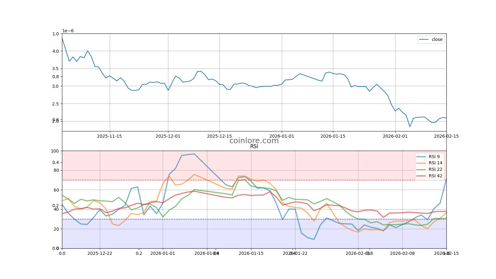 WSB Classic RSI indicator